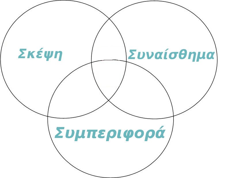 Συμπεριφορική Ψυχοθεραπεία - ΨΥΧΟΛΟΓΟΙ ΑΘΗΝΑ-ΨΥΧΟΛΟΓΟΣ ΑΘΗΝΑ
